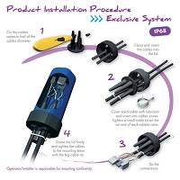 TDM Cable Joint Kits - MEPSERVE FZCO